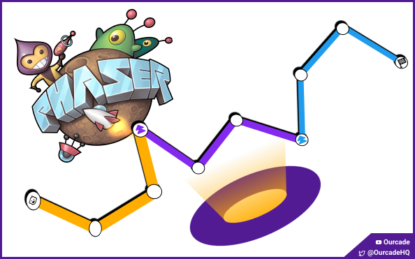 Learning Phaser Roadmap - Ourcade